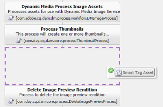 Improving Asset Search Experience By Using AEM Smart Tags Feature
